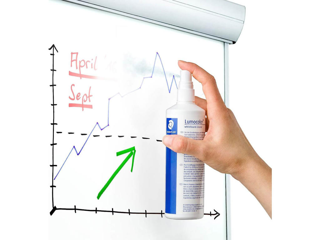 Køb Rensemiddel hos Kontorlands Webshop